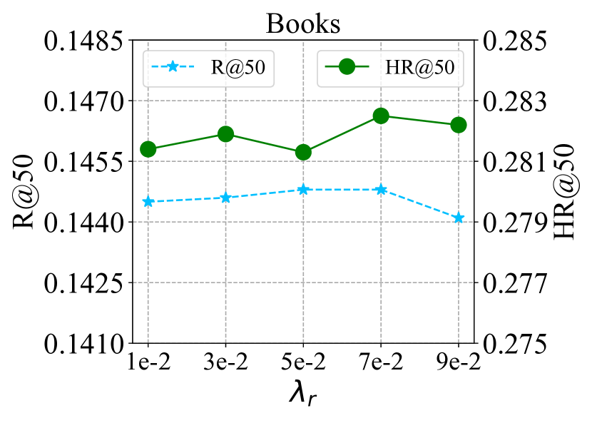 [2309.13375] Generative Retrieval with Semantic Tree-Structured Item Identifiers via Contrastive ...