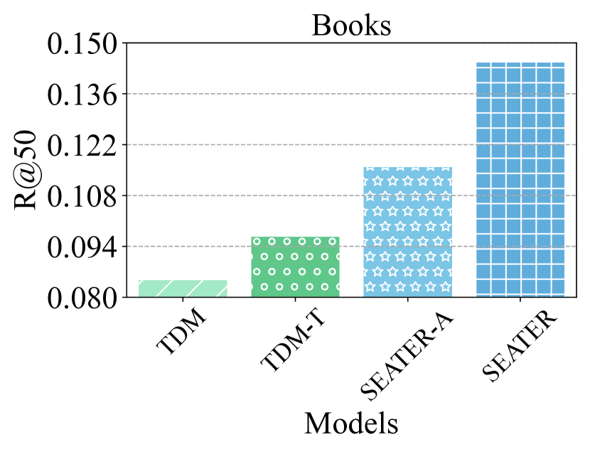 [2309.13375] Generative Retrieval with Semantic Tree-Structured Item Identifiers via Contrastive ...