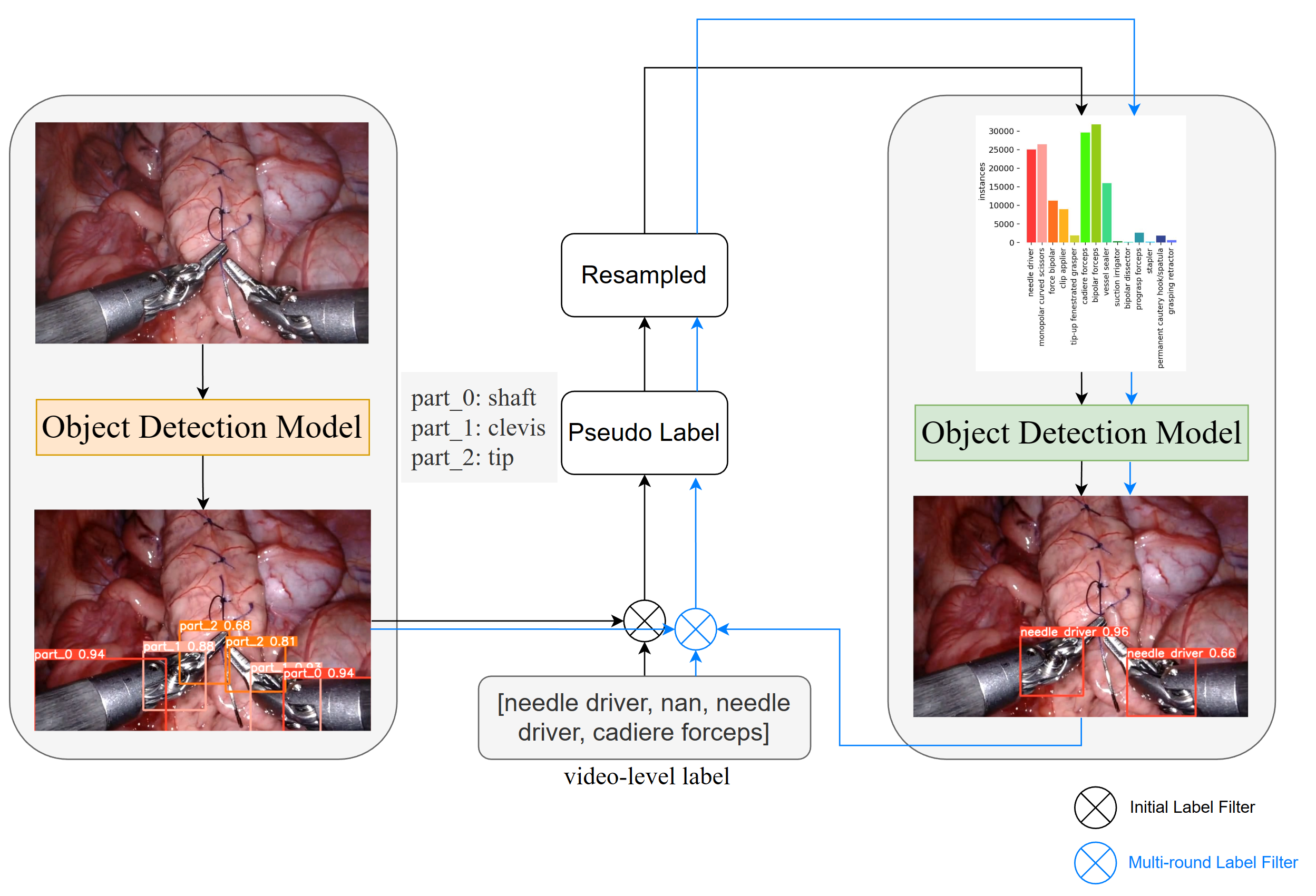 [2309.13404] WS-YOLO: Weakly Supervised Yolo Network for Surgical Tool Localization in ...