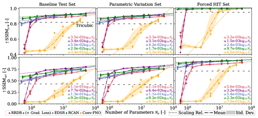 [2309.13457] Turbulence in Focus: Benchmarking Scaling Behavior of 3D Volumetric Super ...
