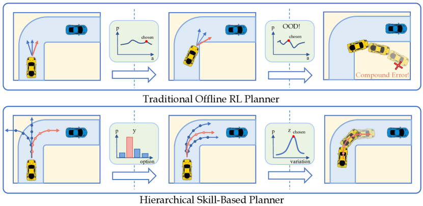 [2309.13614] Boosting Offline Reinforcement Learning for Autonomous ...