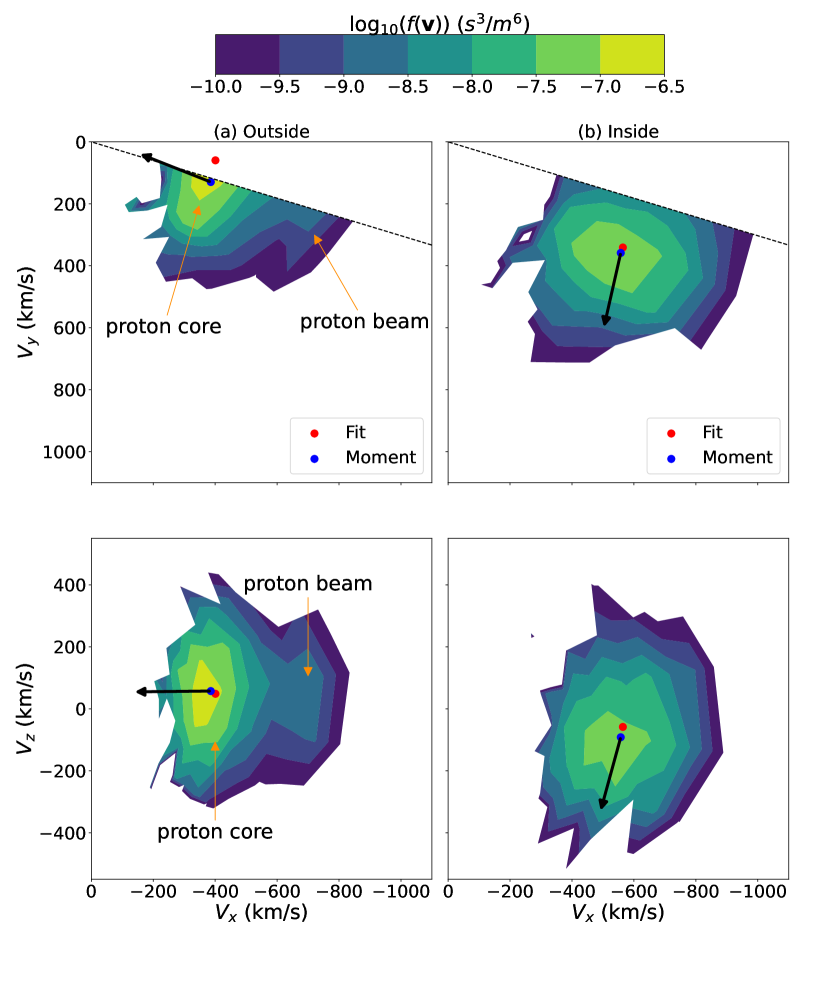 [2309.13683] Coherent deflection pattern and associated temperature ...