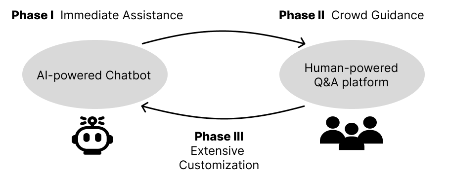 [2309.13684] “Always Nice and Confident, Sometimes wrong”: Developer’s ...