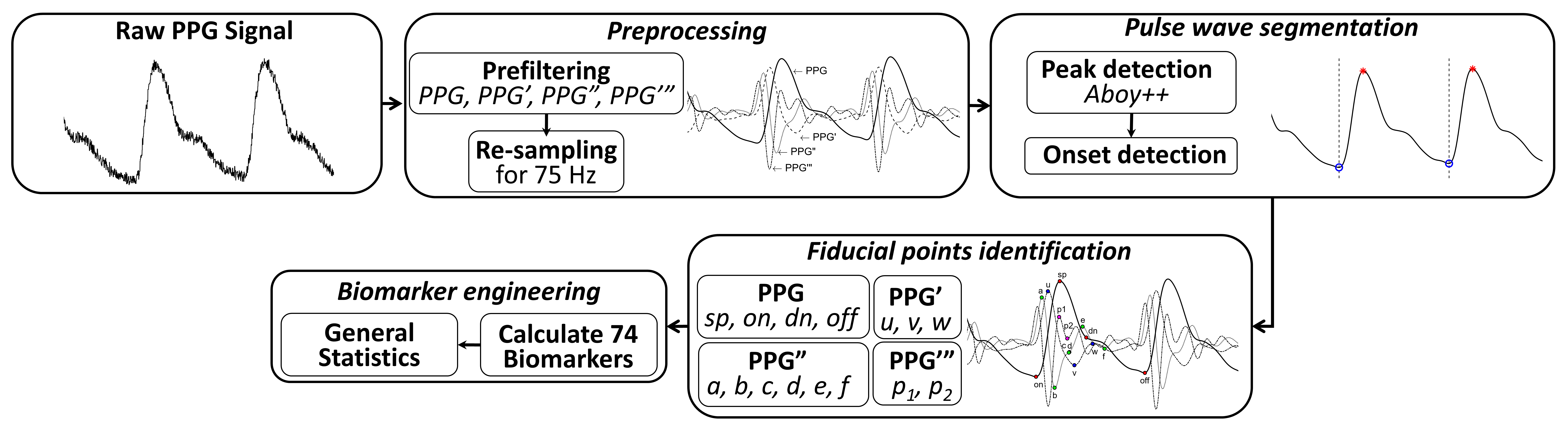 [2309.13767] pyPPG: A Python toolbox for comprehensive ...
