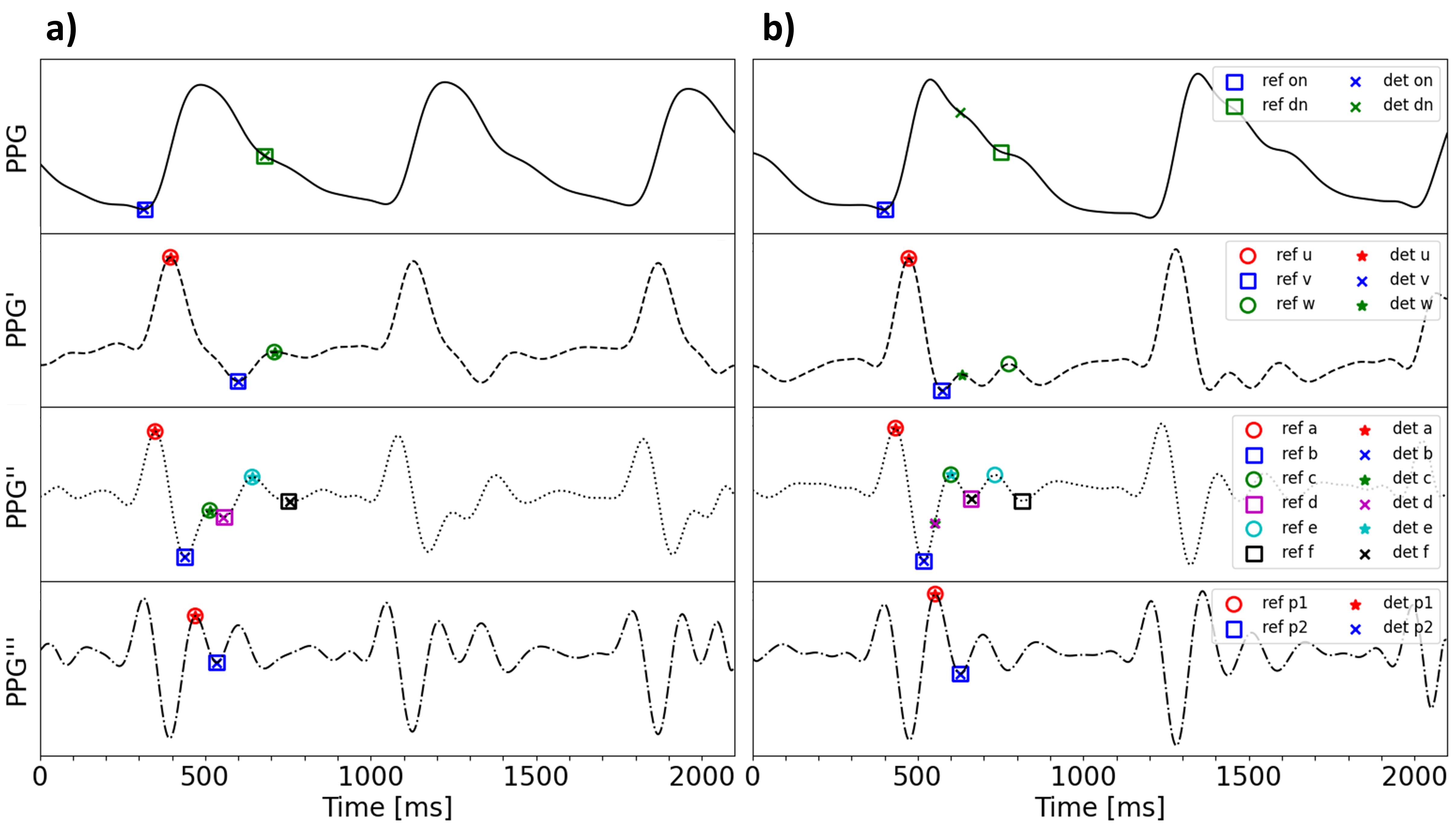 [2309.13767] pyPPG: A Python toolbox for comprehensive ...
