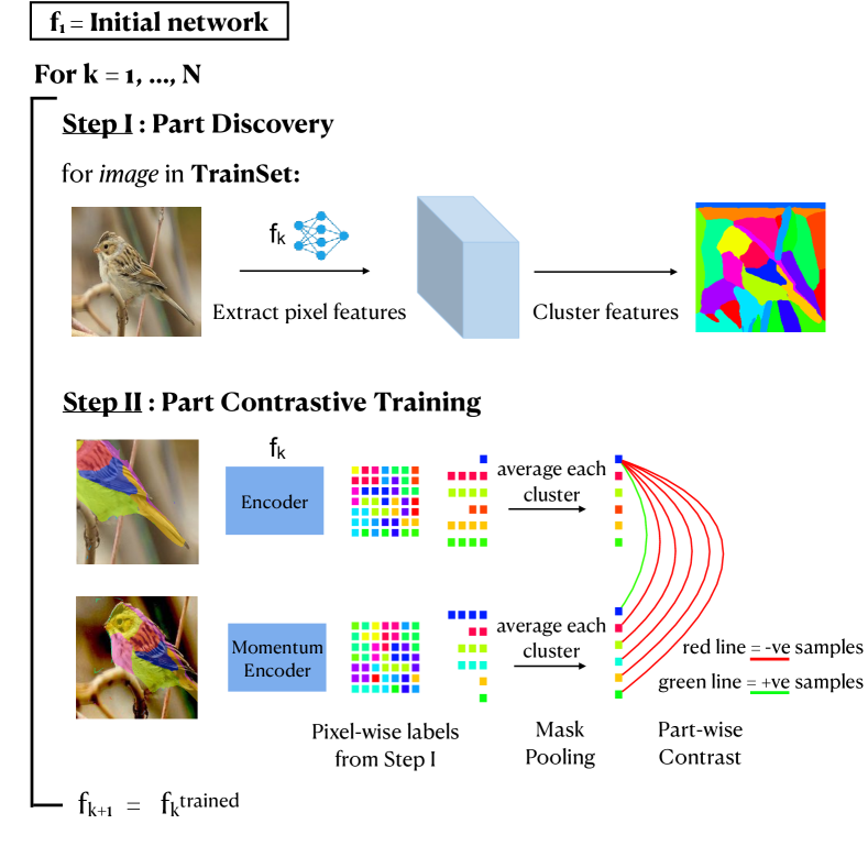 [2309.13822] PARTICLE: Part Discovery and Contrastive Learning for Fine-grained Recognition