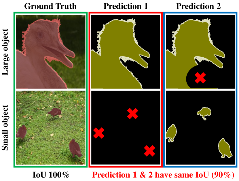 [2309.14117] Small Objects Matters in Weakly-supervised Semantic Segmentation