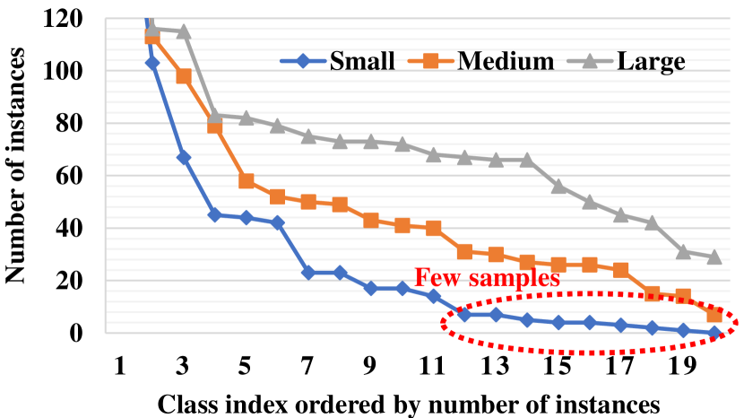 [2309.14117] Small Objects Matters in Weakly-supervised Semantic Segmentation