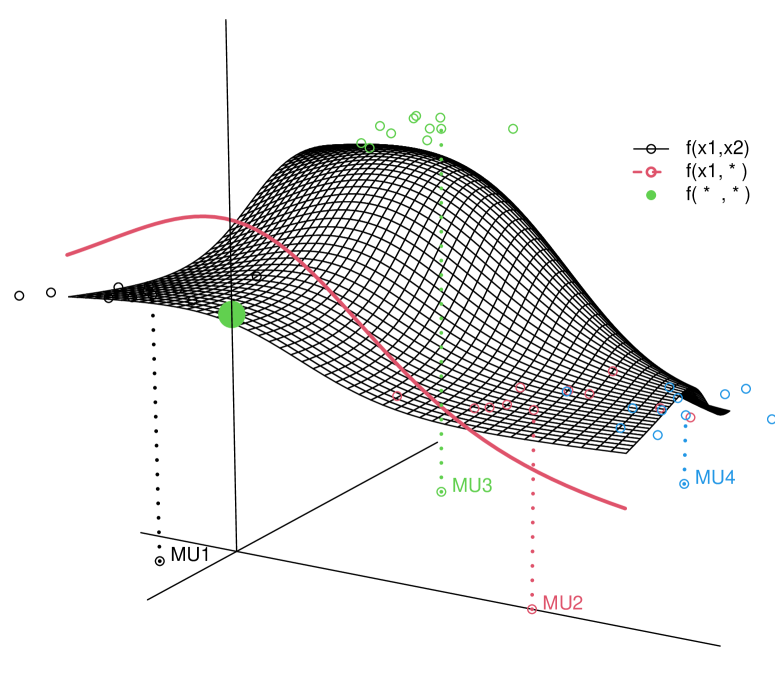 [2309.14120] Regression with Variable Dimension Covariates