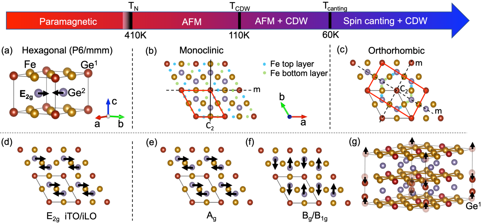 [2309.14314] Symmetry breaking and ascending in the magnetic kagome ...