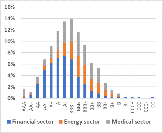 [2309.14349] Corporate Credit Rating: A Survey Identify applicable ...