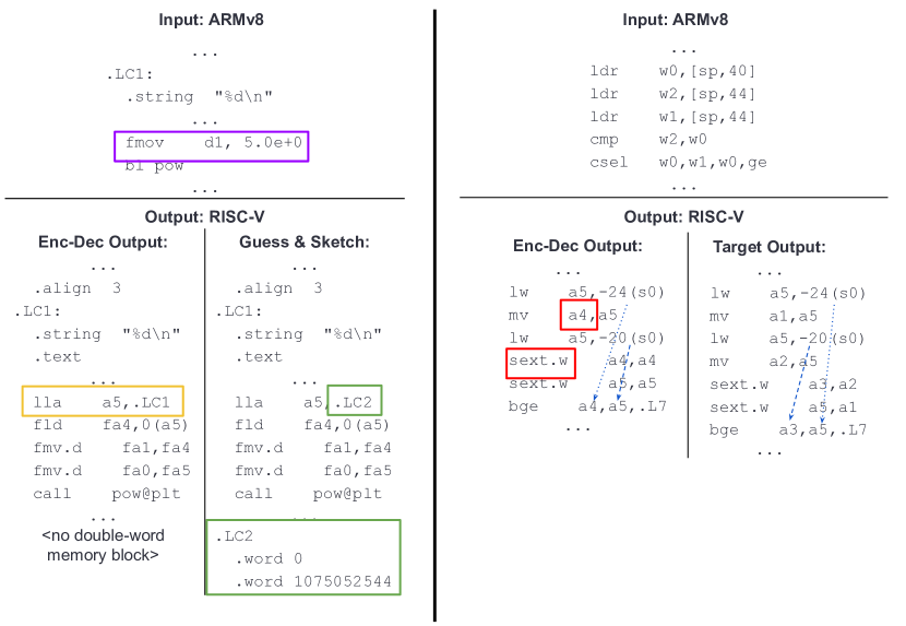 [2309.14396] Guess & Sketch: Language Model Guided Transpilation