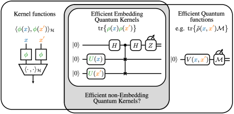 [2309.14419] On the expressivity of embedding quantum kernels