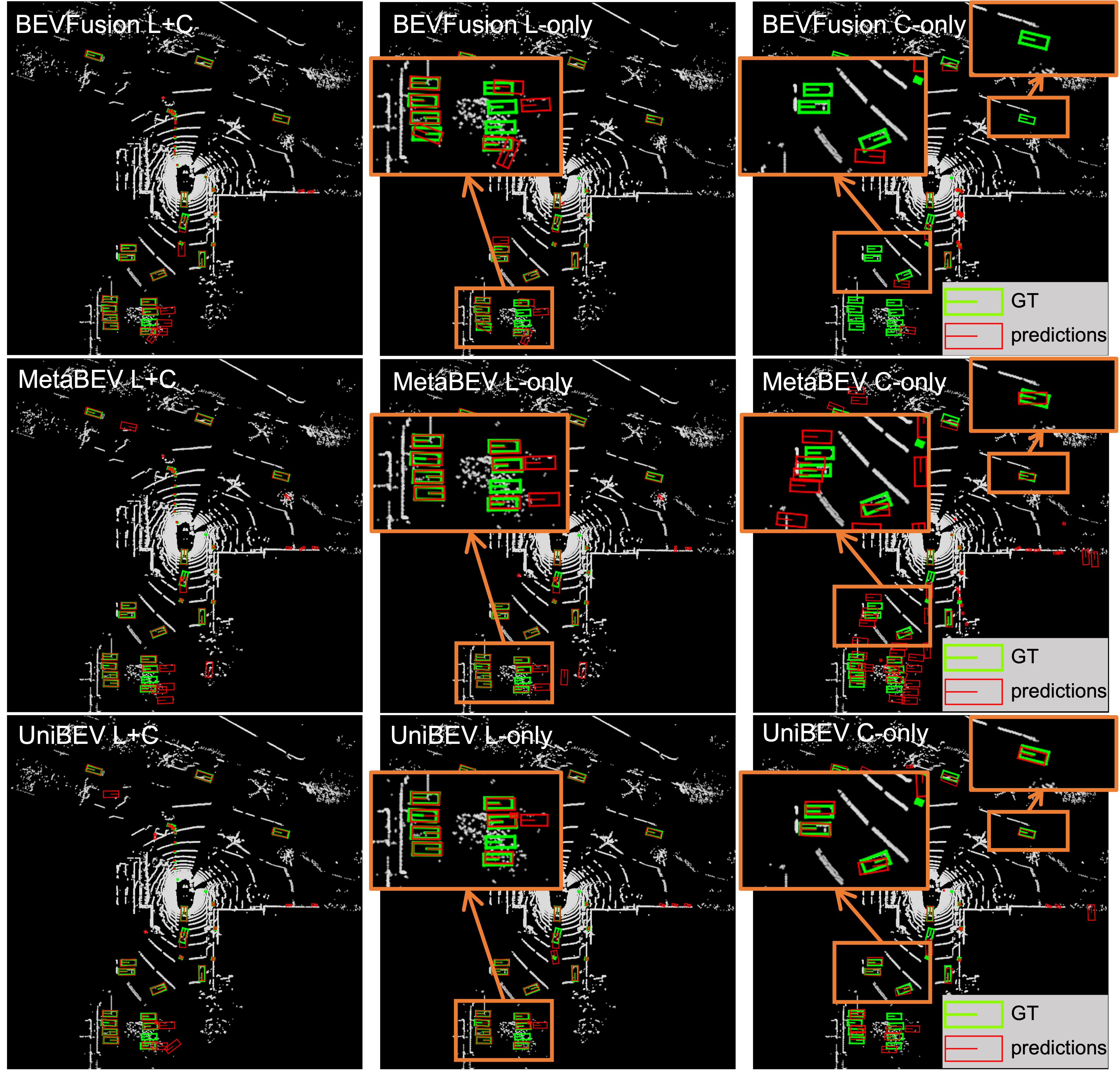[2309.14516] UniBEV: Multi-modal 3D Object Detection with Uniform BEV ...