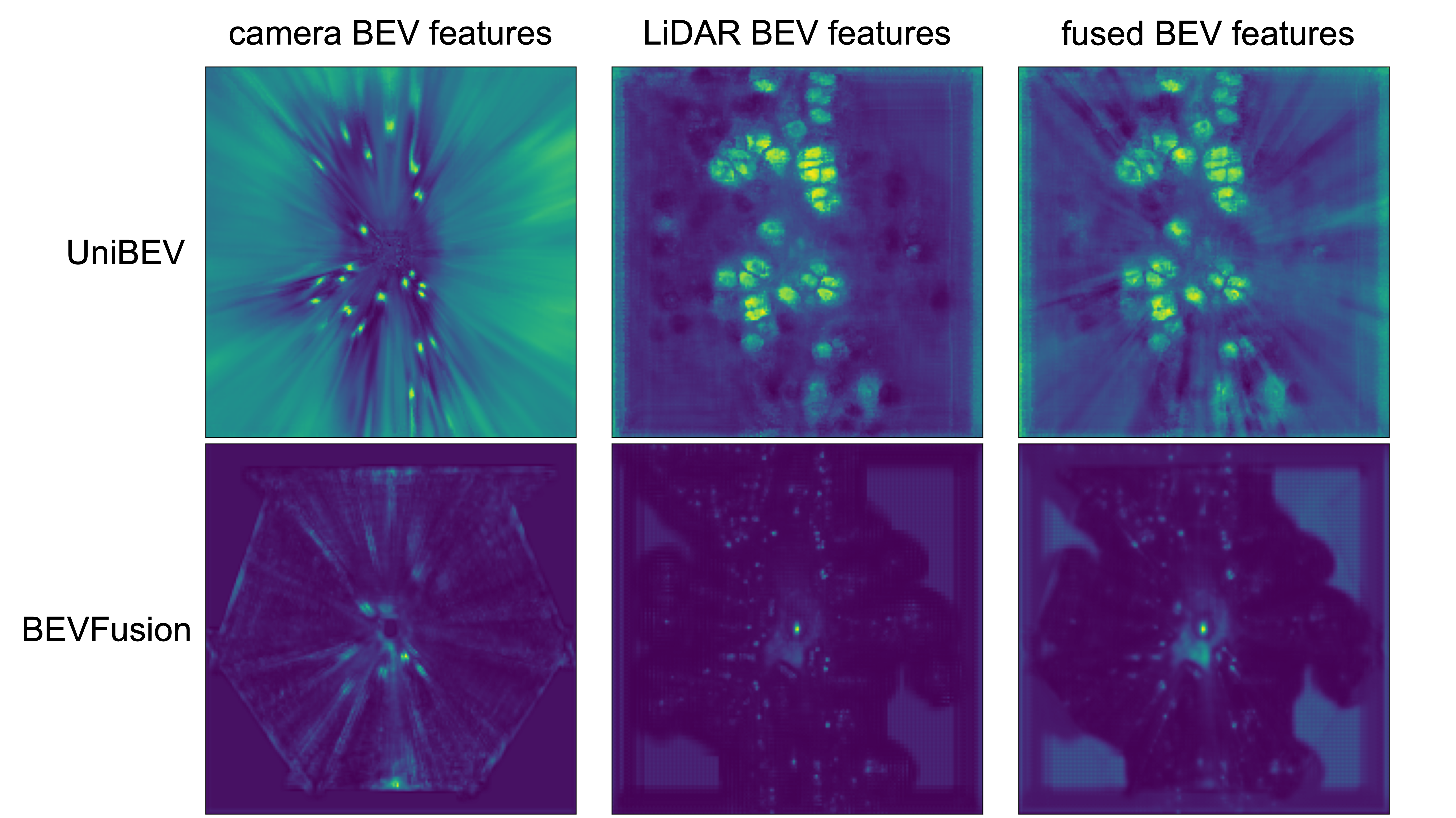 [2309.14516] UniBEV: Multi-modal 3D Object Detection with Uniform BEV ...