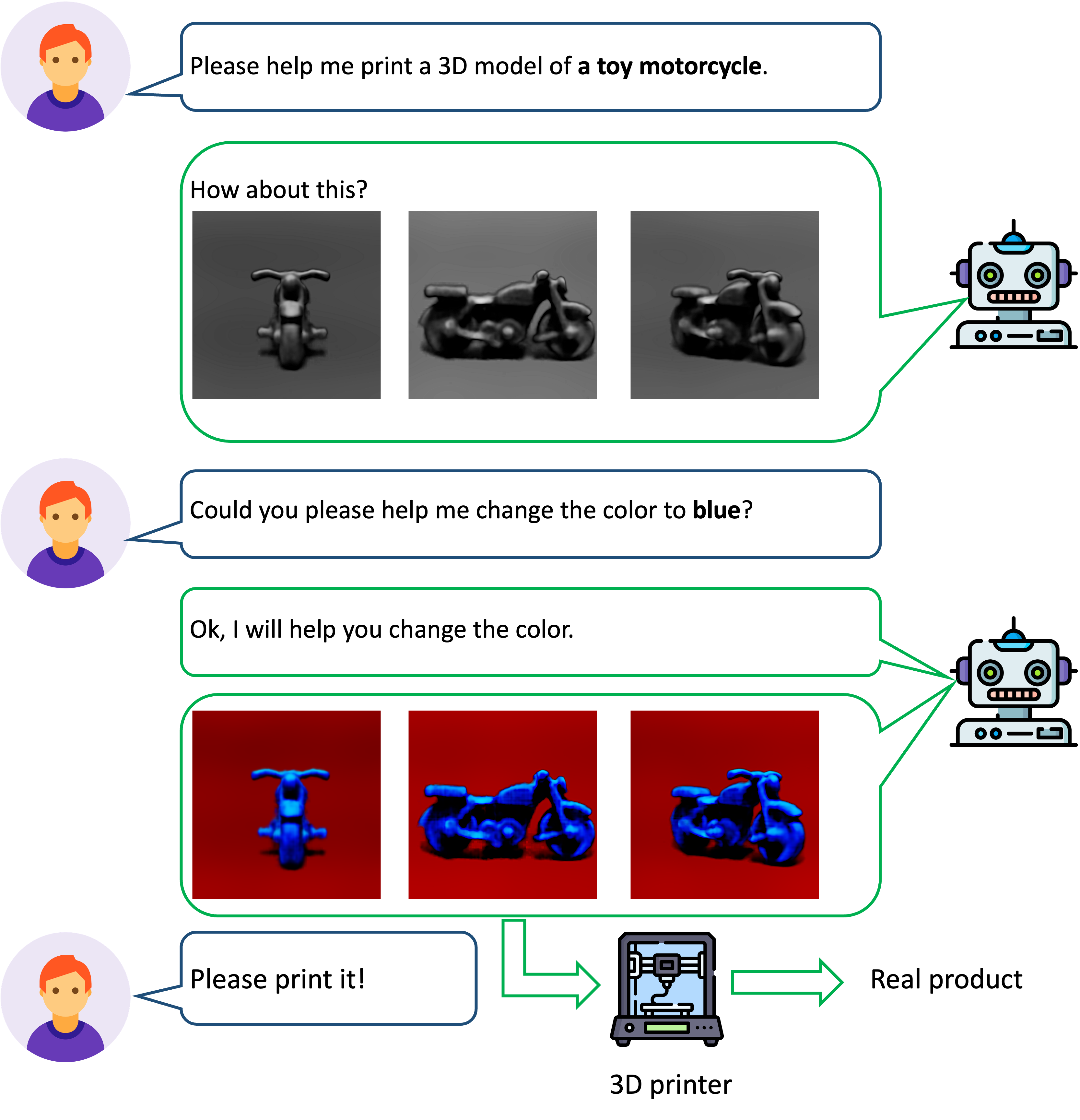 [2309.14600] Progressive Text-to-3D Generation for Automatic 3D Prototyping