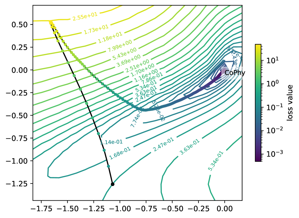 [2309.14601] \proposedautencoder: An Auto-encoder-based Loss Landscape ...