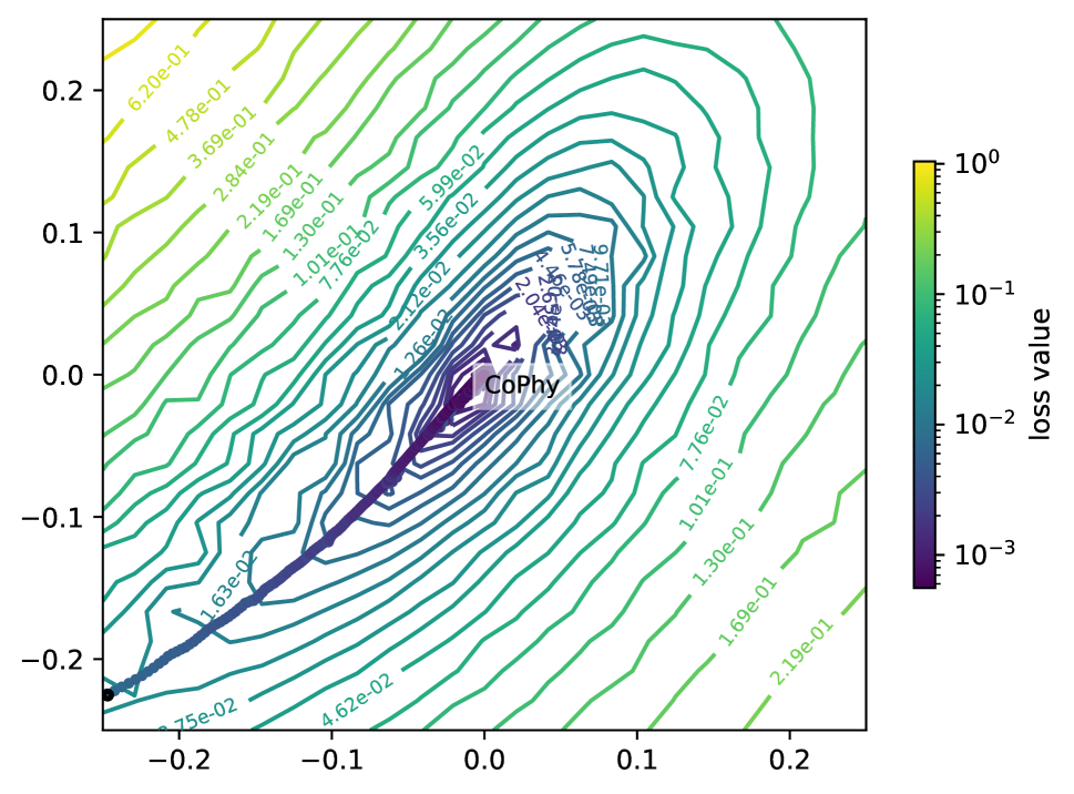 [2309.14601] \proposedautencoder: An Auto-encoder-based Loss Landscape ...