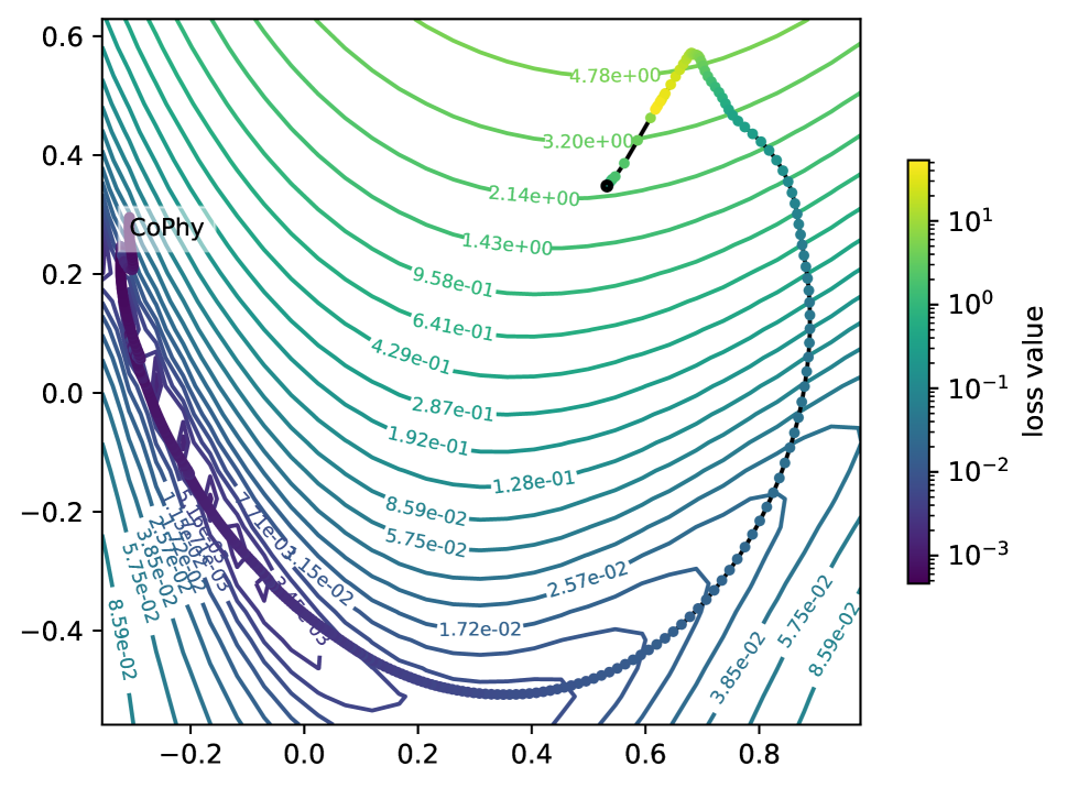 [2309.14601] \proposedautencoder: An Auto-encoder-based Loss Landscape ...