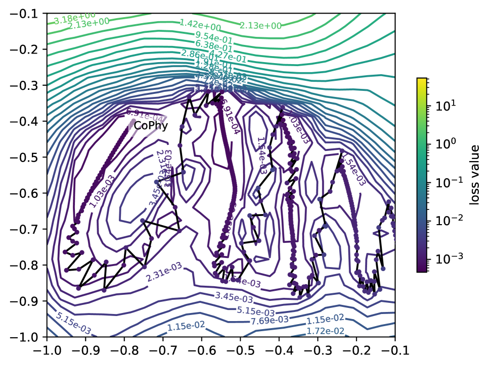 [2309.14601] \proposedautencoder: An Auto-encoder-based Loss Landscape ...