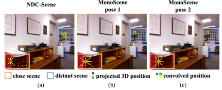 [2309.14616] NDC-Scene: Boost Monocular 3D Semantic Scene Completion in ...