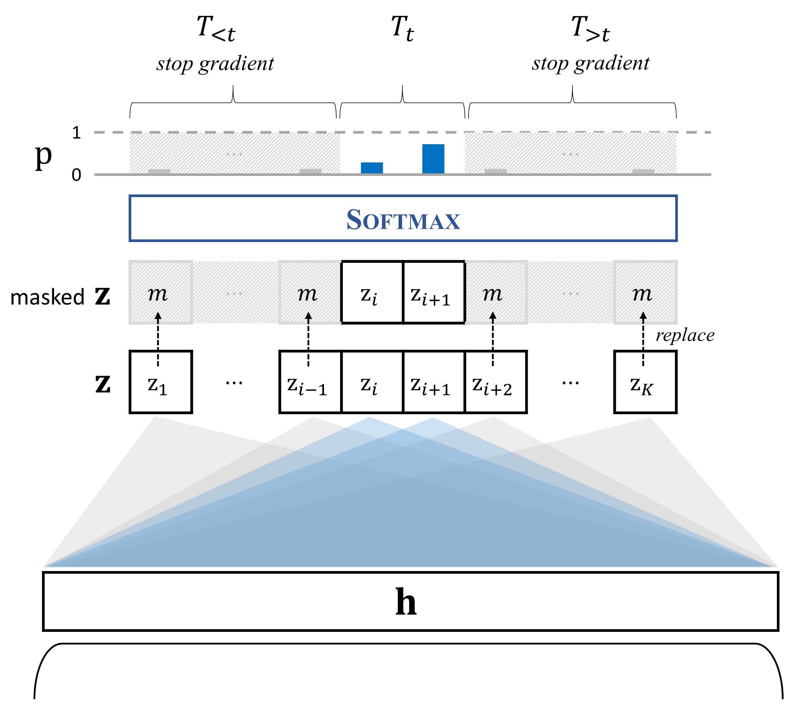 [2309.14808] Revisiting Softmax Masking: Stop Gradient for Enhancing Stability in Replay-based ...