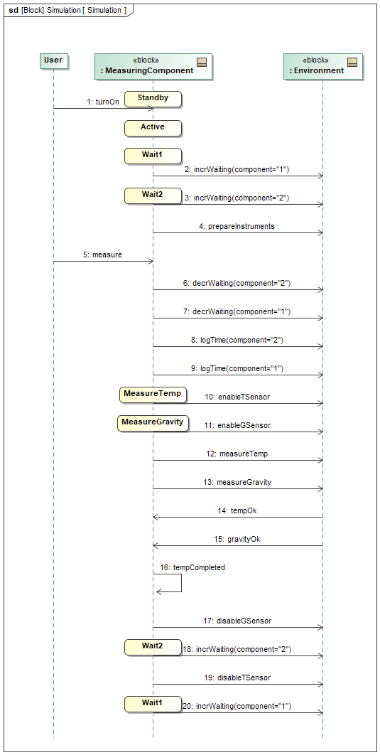 [2309.14884] To Do or Not to Do: Semantics and Patterns for Do Activities in UML PSSM State Machines