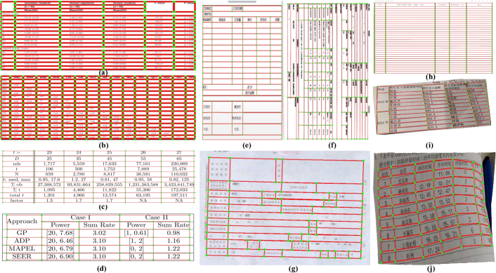 [2309.14962] GridFormer: Towards Accurate Table Structure Recognition via Grid Prediction