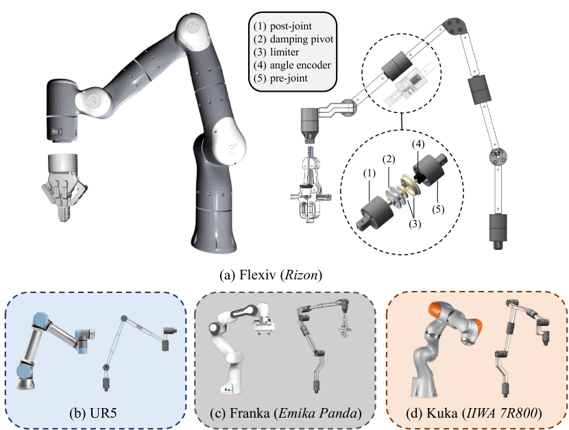 [2309.14975] Low-Cost Exoskeletons for Learning Whole-Arm Manipulation ...