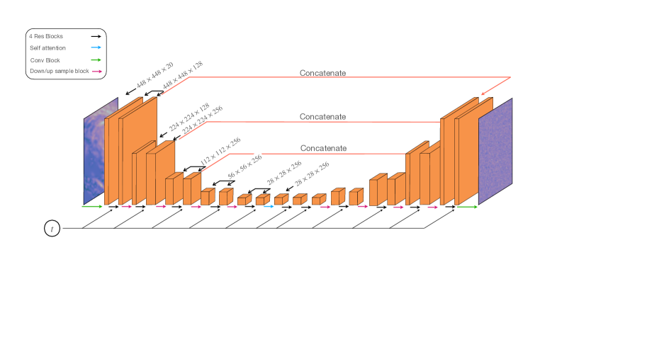 [2309.15214] Residual Diffusion Modeling for Km-scale Atmospheric ...