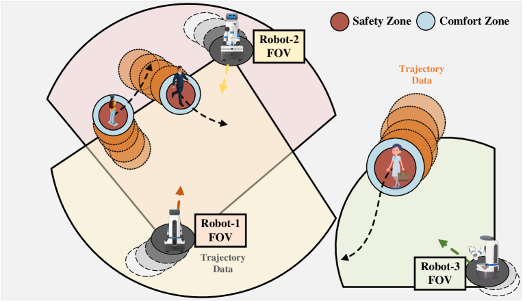 [2309.15234] Multi-Robot Cooperative Socially-Aware Navigation Using Multi-Agent Reinforcement ...