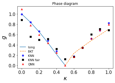 [2309.15339] Detecting quantum phase transitions in a frustrated spin ...