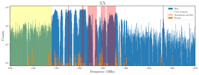 [2309.15377] The most sensitive SETI observations toward Barnard’s star ...