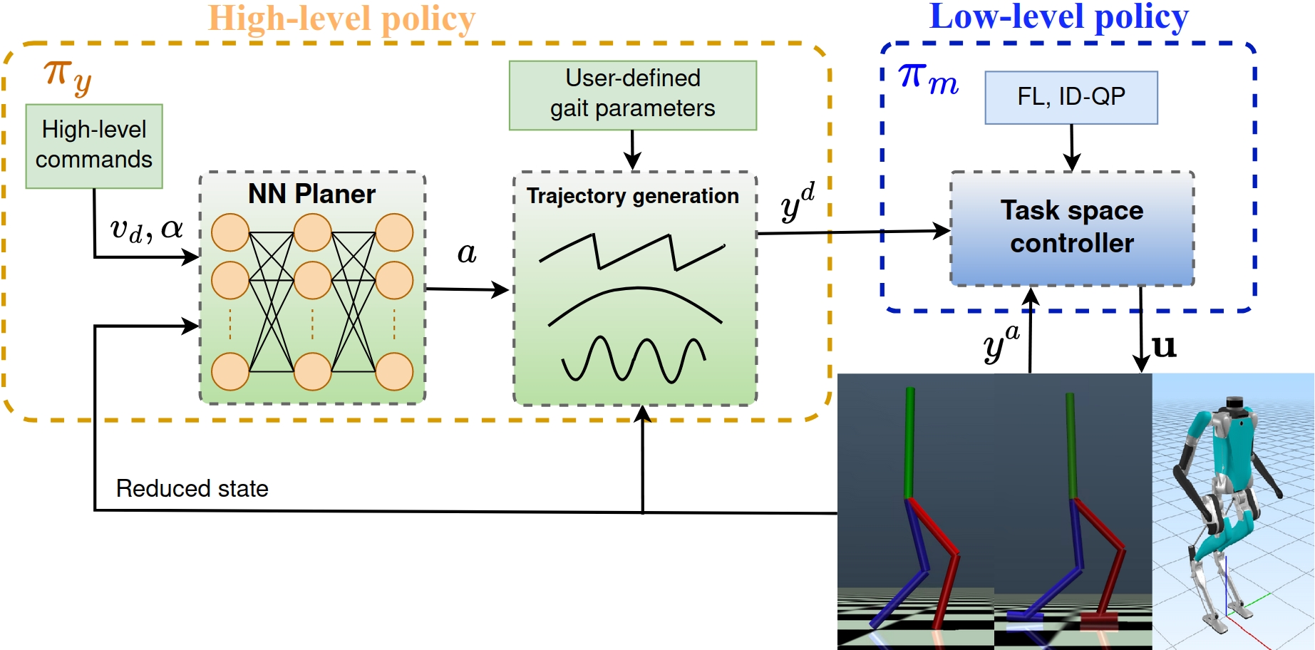[2309.15442] Template Model Inspired Task Space Learning for Robust Bipedal Locomotion