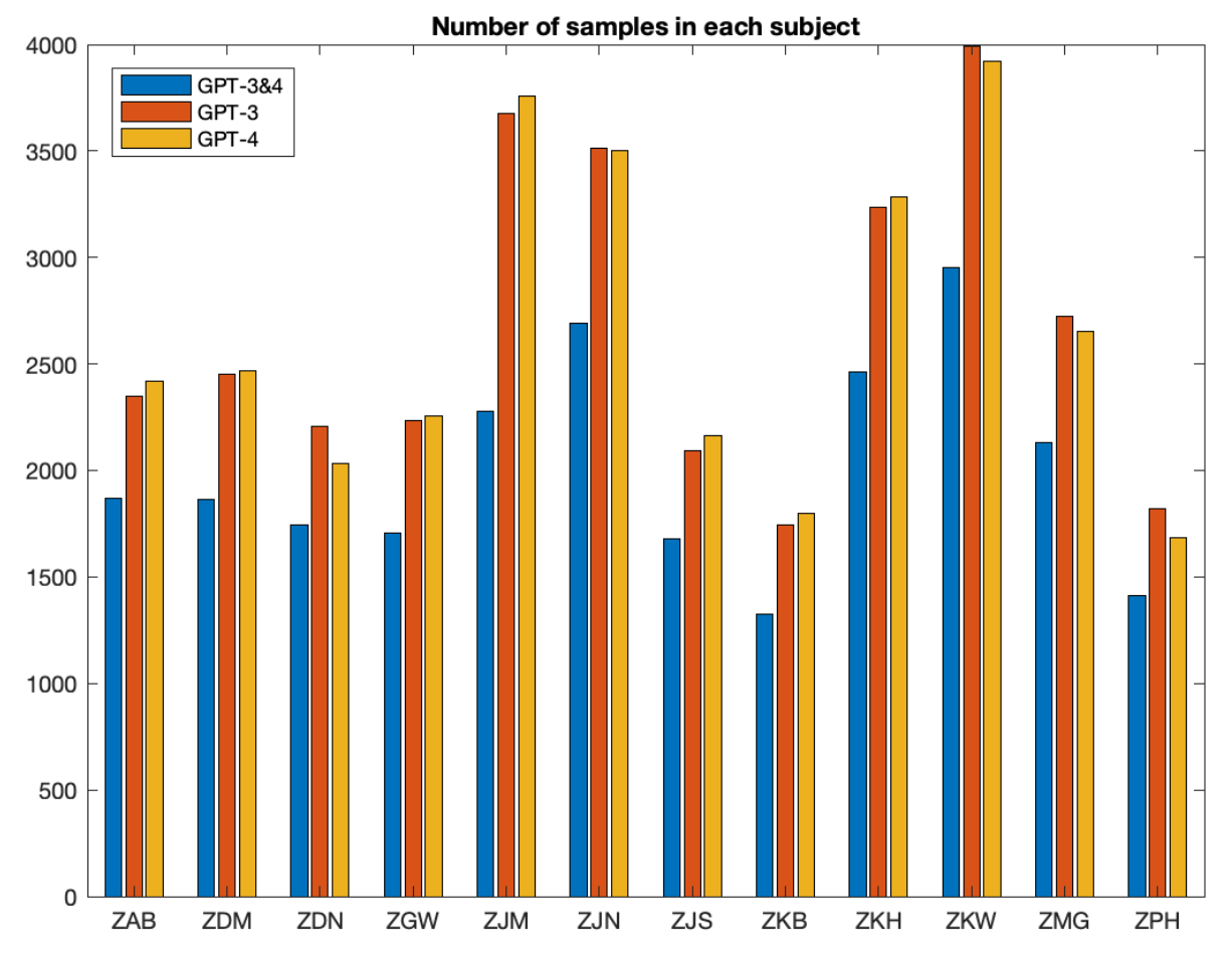 [2309.15714] Integrating LLM, EEG, and Eye-Tracking Biomarker Analysis ...