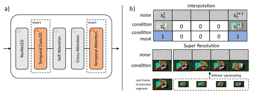 [2309.15818] Show-1: Marrying Pixel and Latent Diffusion Models for ...