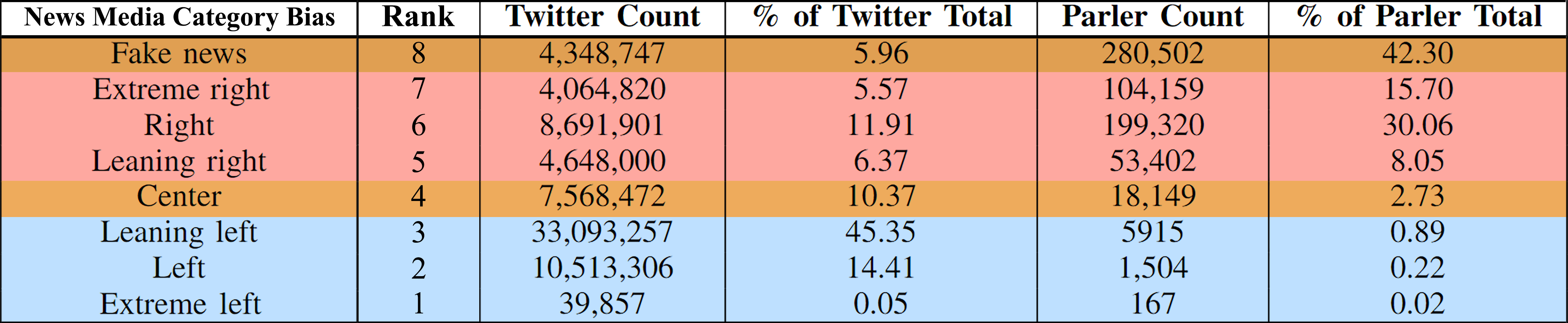 [2309.15968] Dynamics of Ideological Biases of Social Media Users†