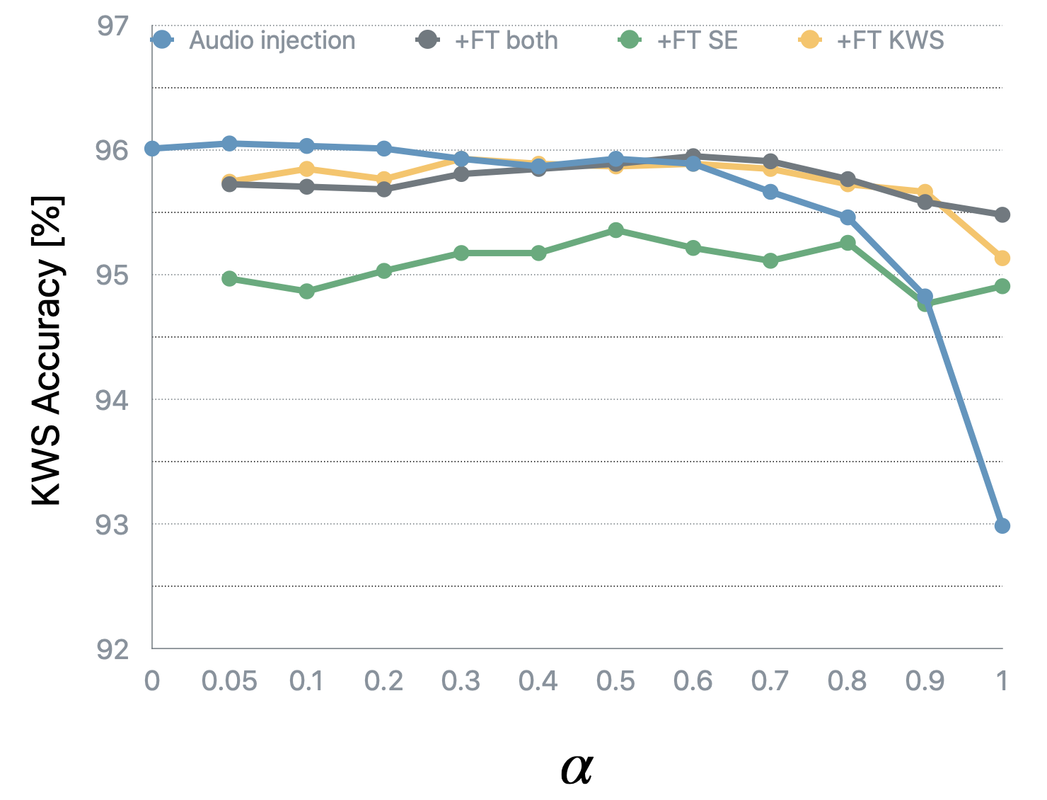 [2309.16060] Does single-channel speech enhancement improve keyword ...