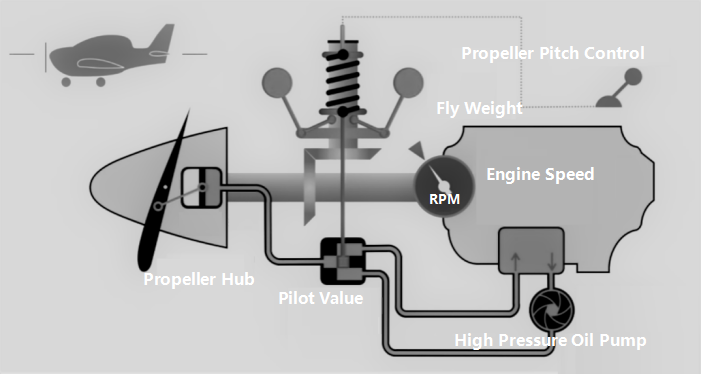 [2309.16075] A review of variable-pitch propellers and their control ...