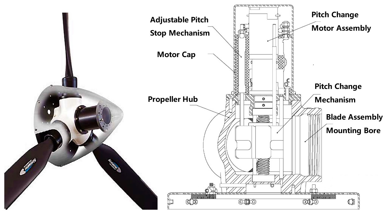 [2309.16075] A review of variable-pitch propellers and their control ...