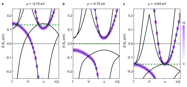 [2309.16260] A gate-tunable ambipolar quantum phase transition in a ...