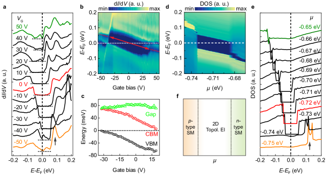 [2309.16260] A gate-tunable ambipolar quantum phase transition in a ...