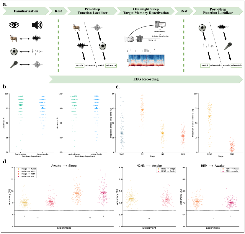 [2309.16457] Universal Sleep Decoder: Aligning awake and sleep neural ...
