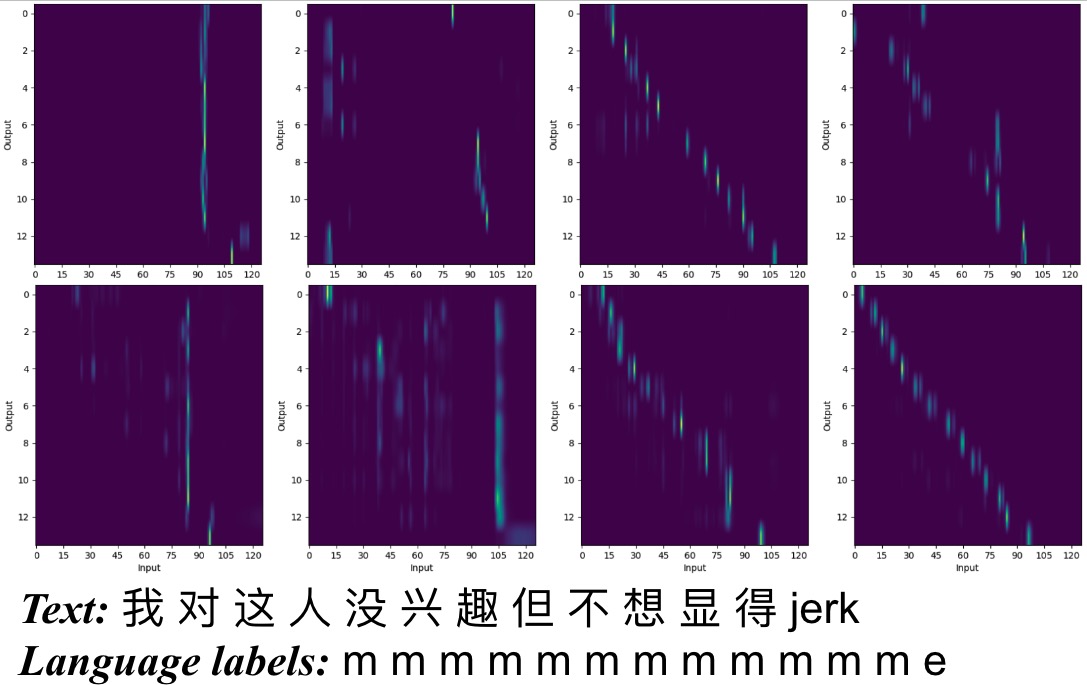 [2309.16953] Enhancing Code-switching Speech Recognition with Interactive Language Biases