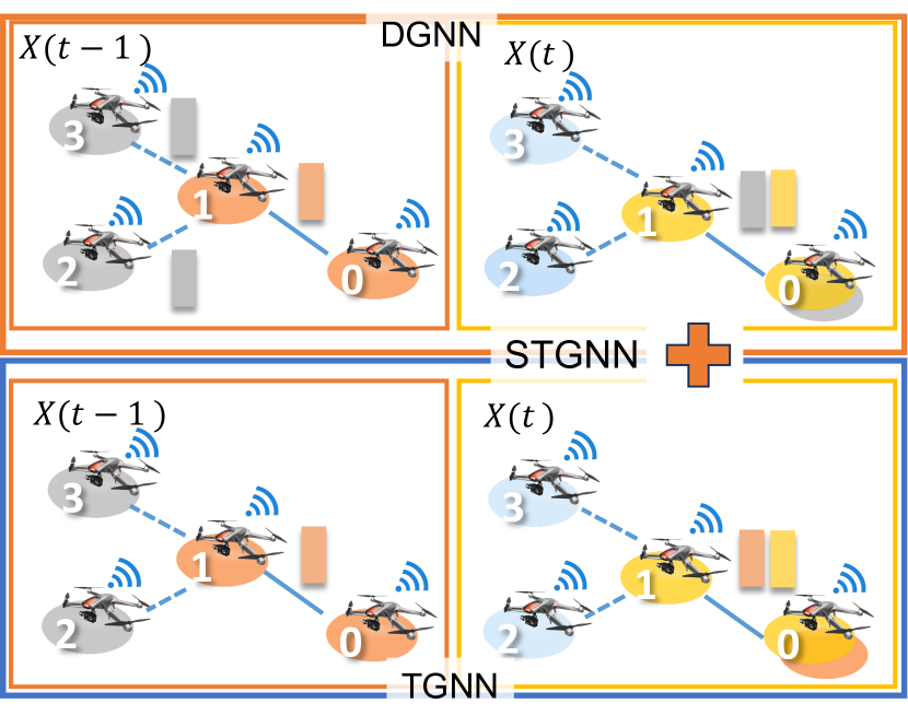 [2309.17437] Learning Decentralized Flocking Controllers with Spatio ...