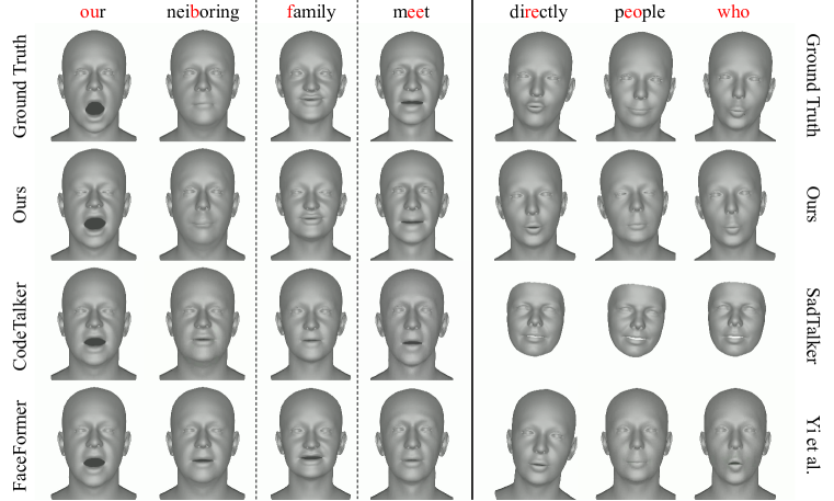 [2310.00434] DiffPoseTalk: Speech-Driven Stylistic 3D Facial Animation and Head Pose Generation ...