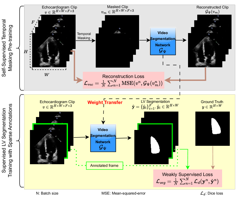 [2310.00454] UniLVSeg: Unified Left Ventricular Segmentation in ...