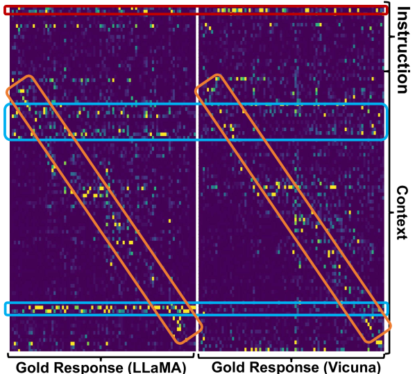 [2310.00492] From Language Modeling to Instruction Following: Understanding the Behavior Shift ...