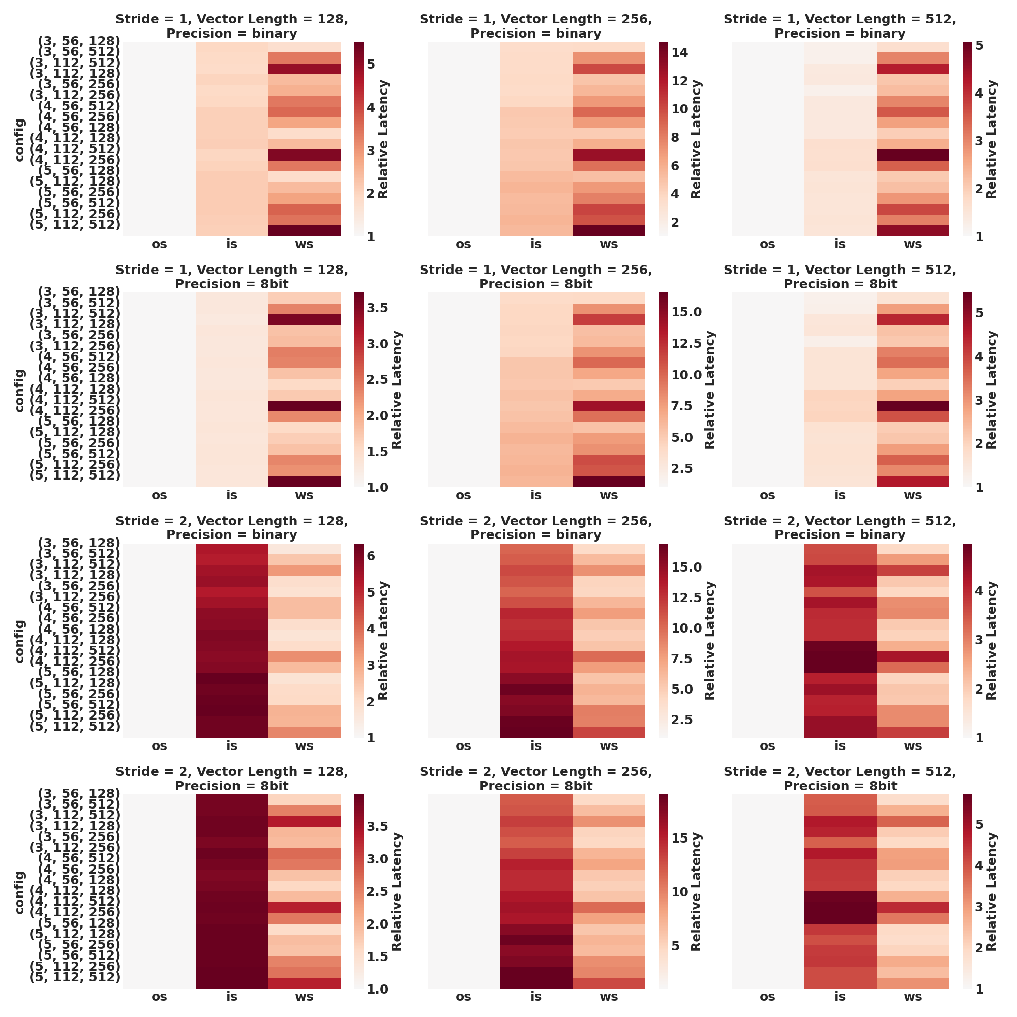 [2310.00574] YFlows: Systematic Dataflow Exploration and Code Generation for Efficient Neural ...