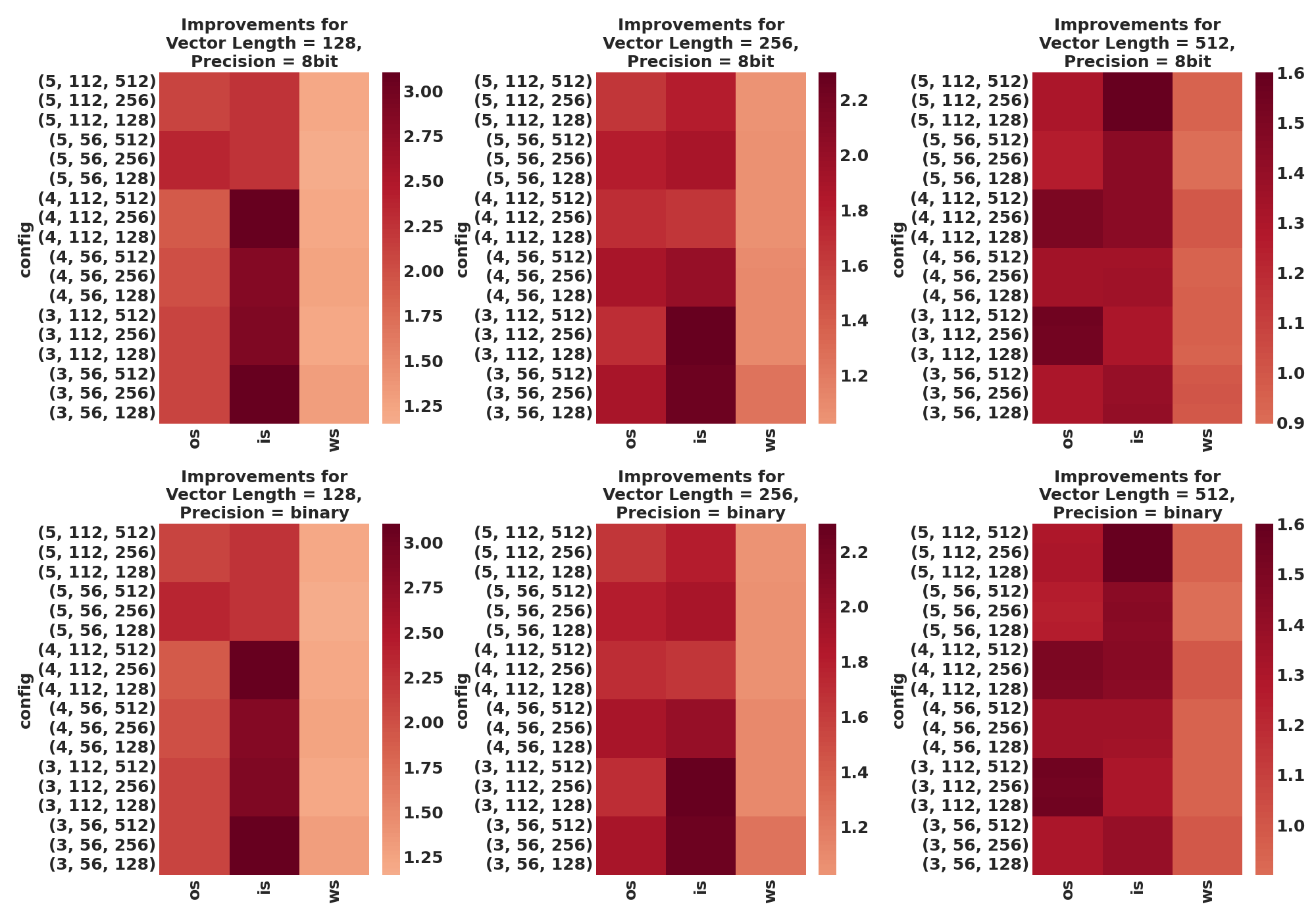 [2310.00574] YFlows: Systematic Dataflow Exploration and Code Generation for Efficient Neural ...